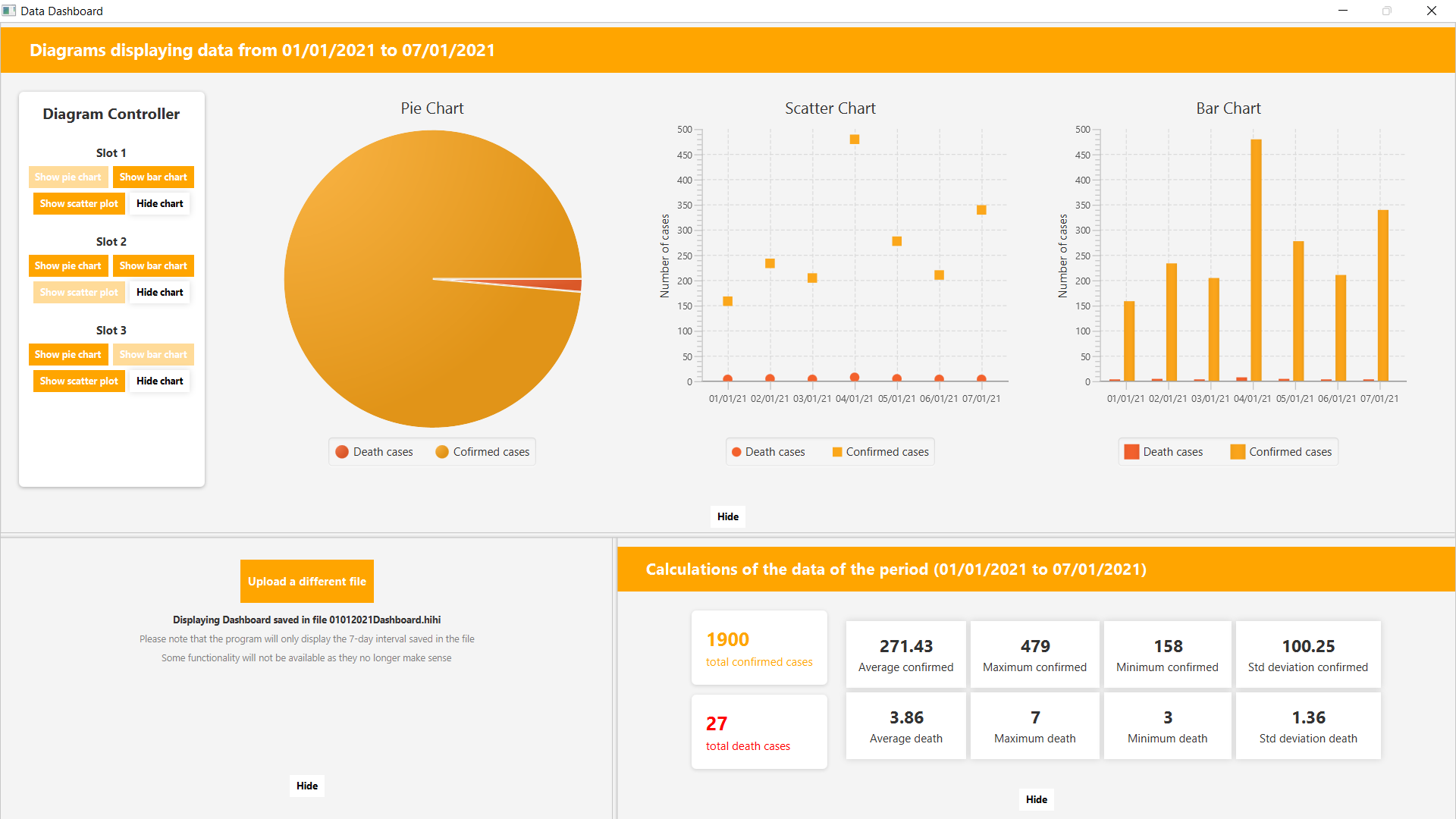 GitHub - Hungreeee/Covid-19-Dashboard: Implement an interactive data ...