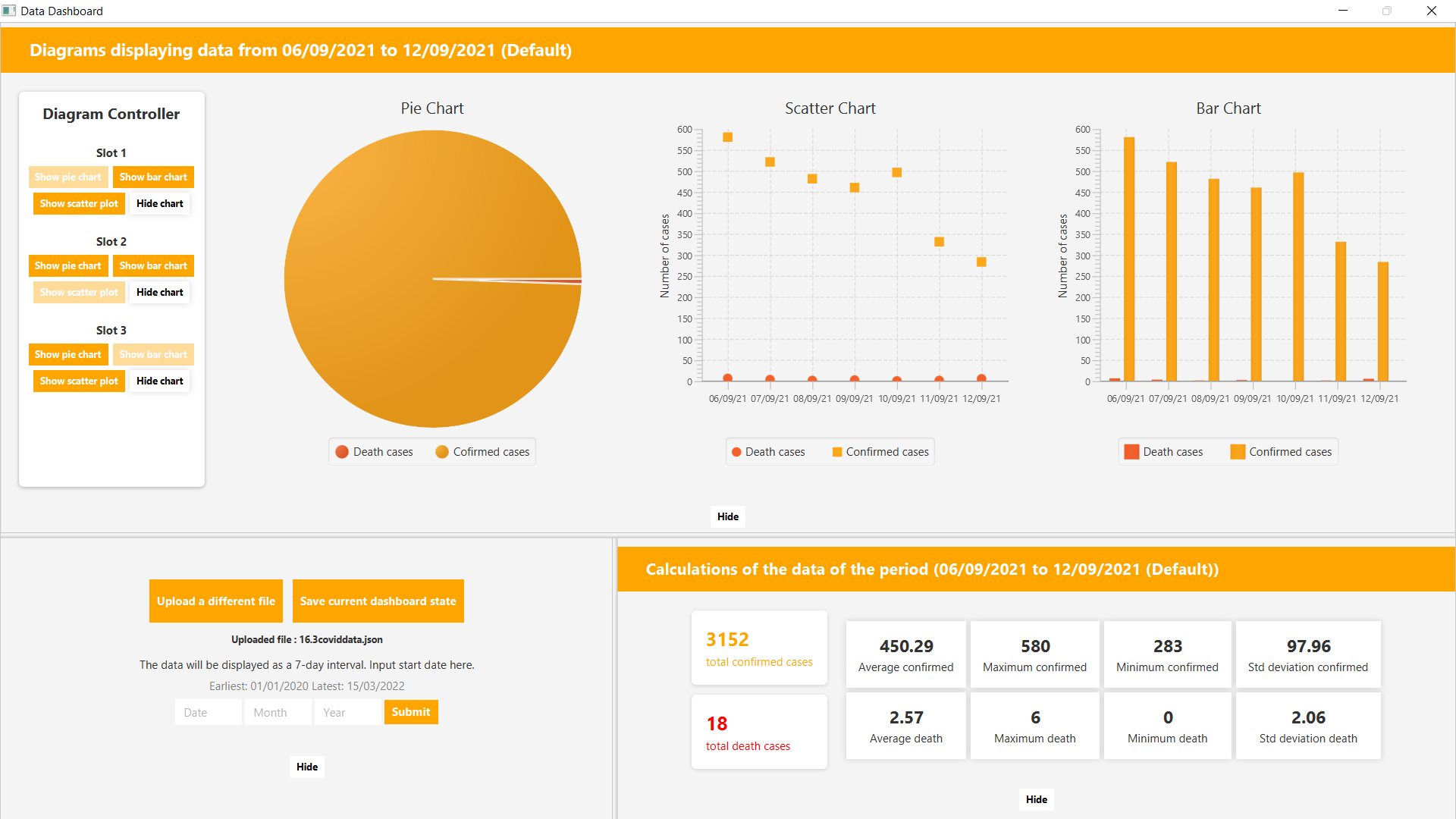 GitHub - Hungreeee/Covid-19-Dashboard: Implement an interactive data ...