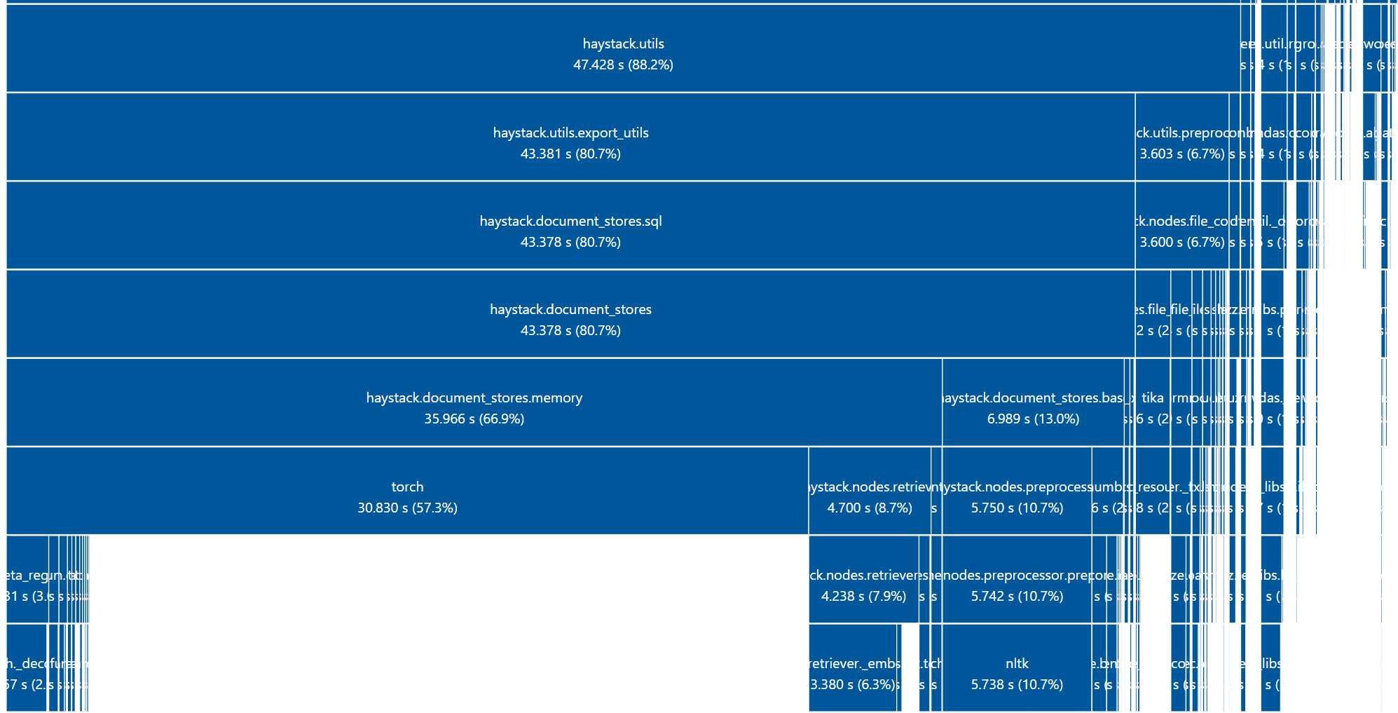 Importing haystack takes a long time · Issue #4635 · deepset-ai/haystack · GitHub