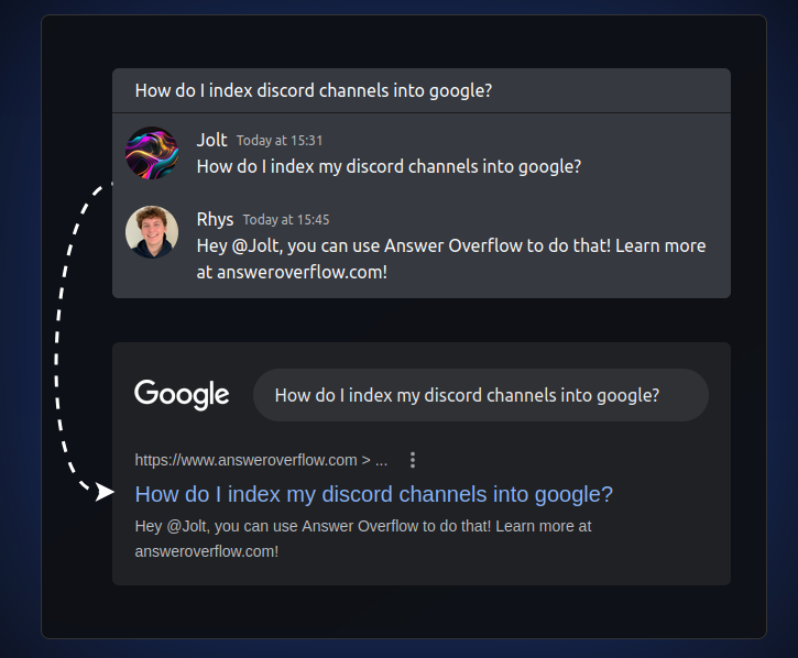 bug(ui/home): arrow is not in middle of google section · Issue #338 · AnswerOverflow ...