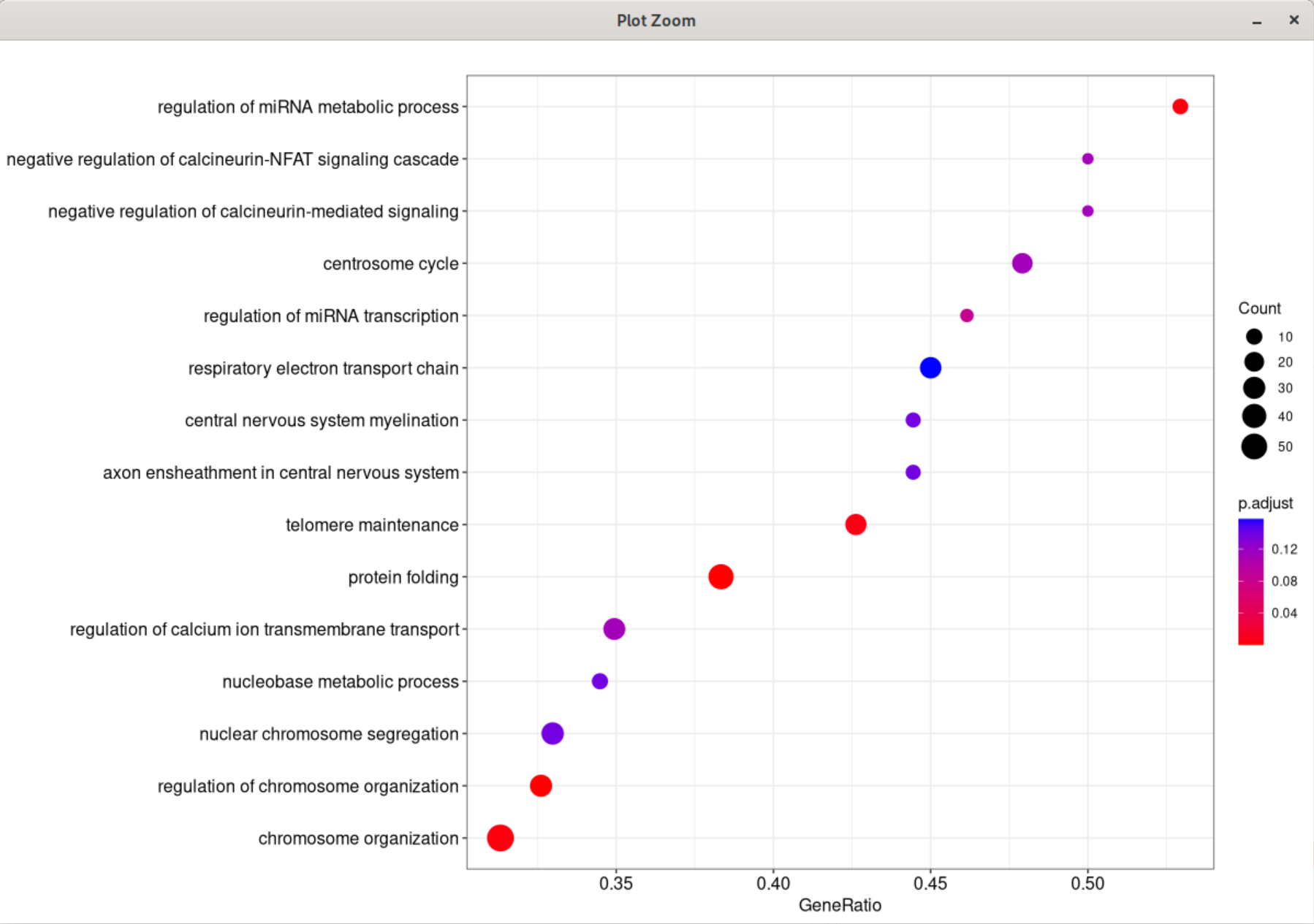 Incorrect Result When Using `showcategory` Option In `dotplot` Function 9806