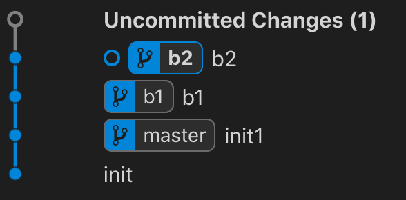 Show fast-forward-mergeable branches as branches, not as an up ...