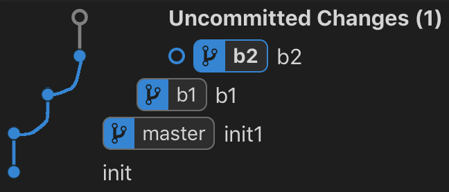 Show fast-forward-mergeable branches as branches, not as an up-continuations of the trunk ...