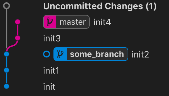 Show fast-forward-mergeable branches as branches, not as an up ...