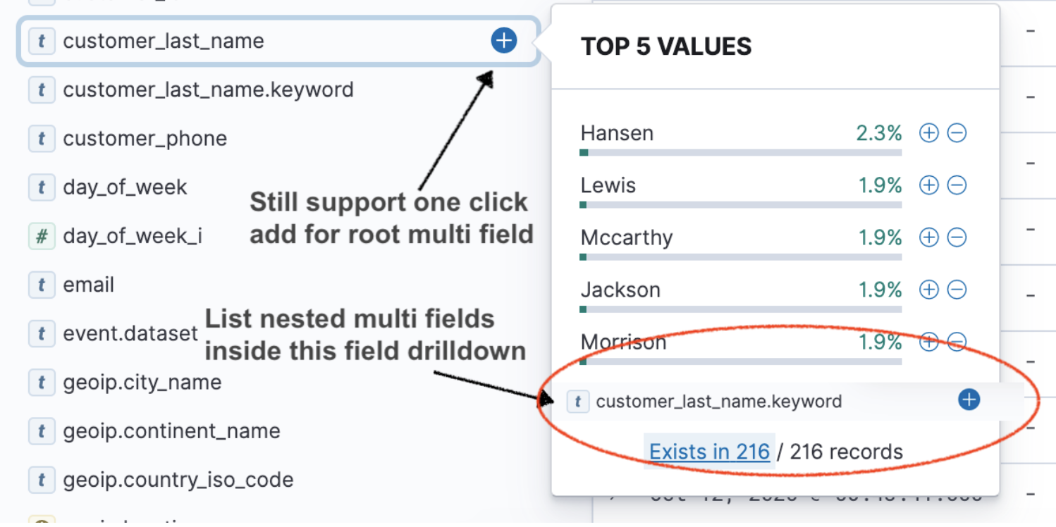 [Discover] Group multi fields in sidebar / field selector · Issue #84306 · elastic/kibana · GitHub