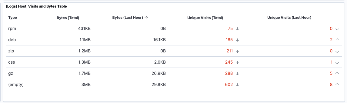 Tsvb Confusing Sorting Behavior · Issue 93400 · Elastickibana · Github