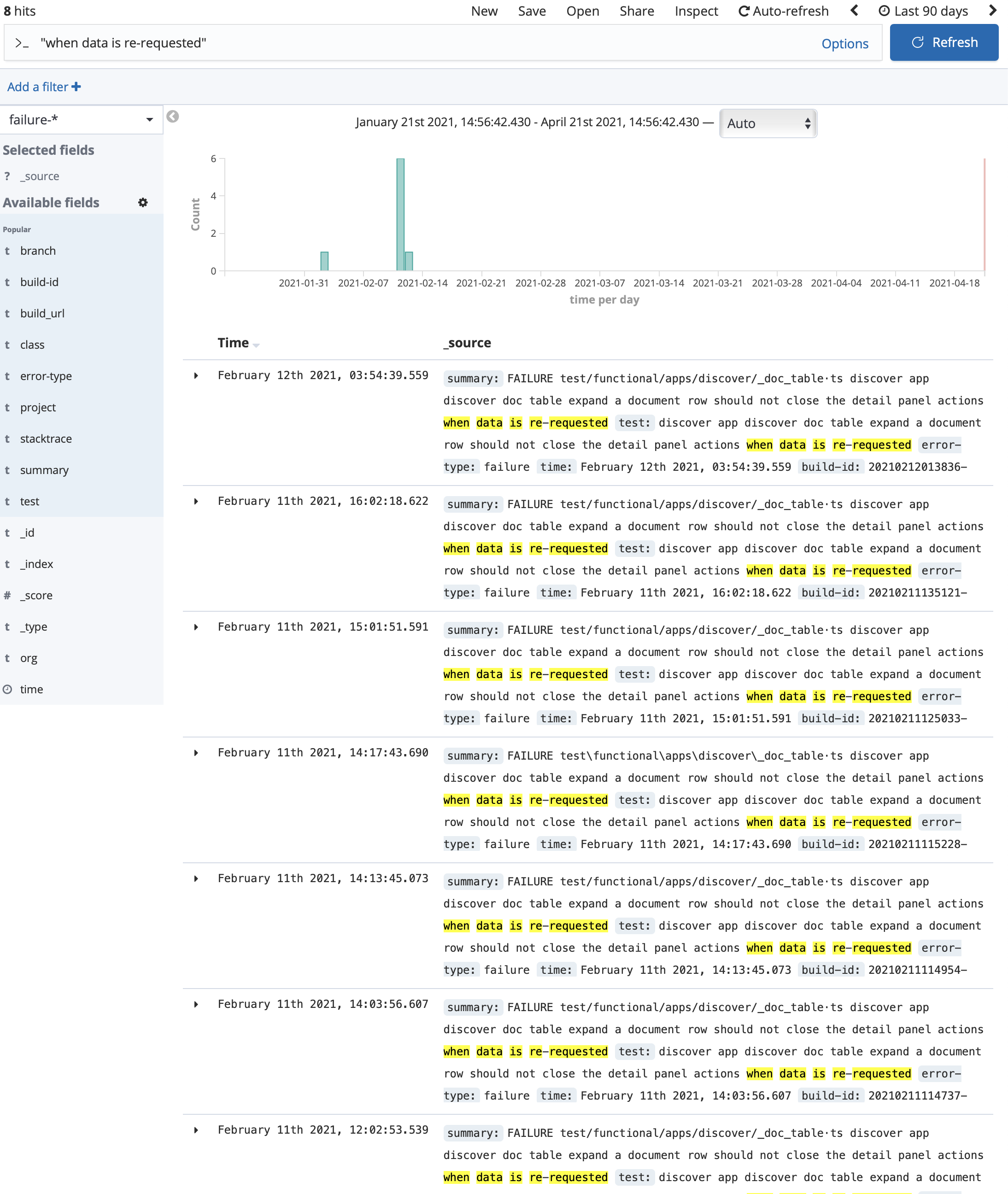 [test Failed] Chrome Ui Functional Tests1 Test Functional Apps Discover Doc Table·ts