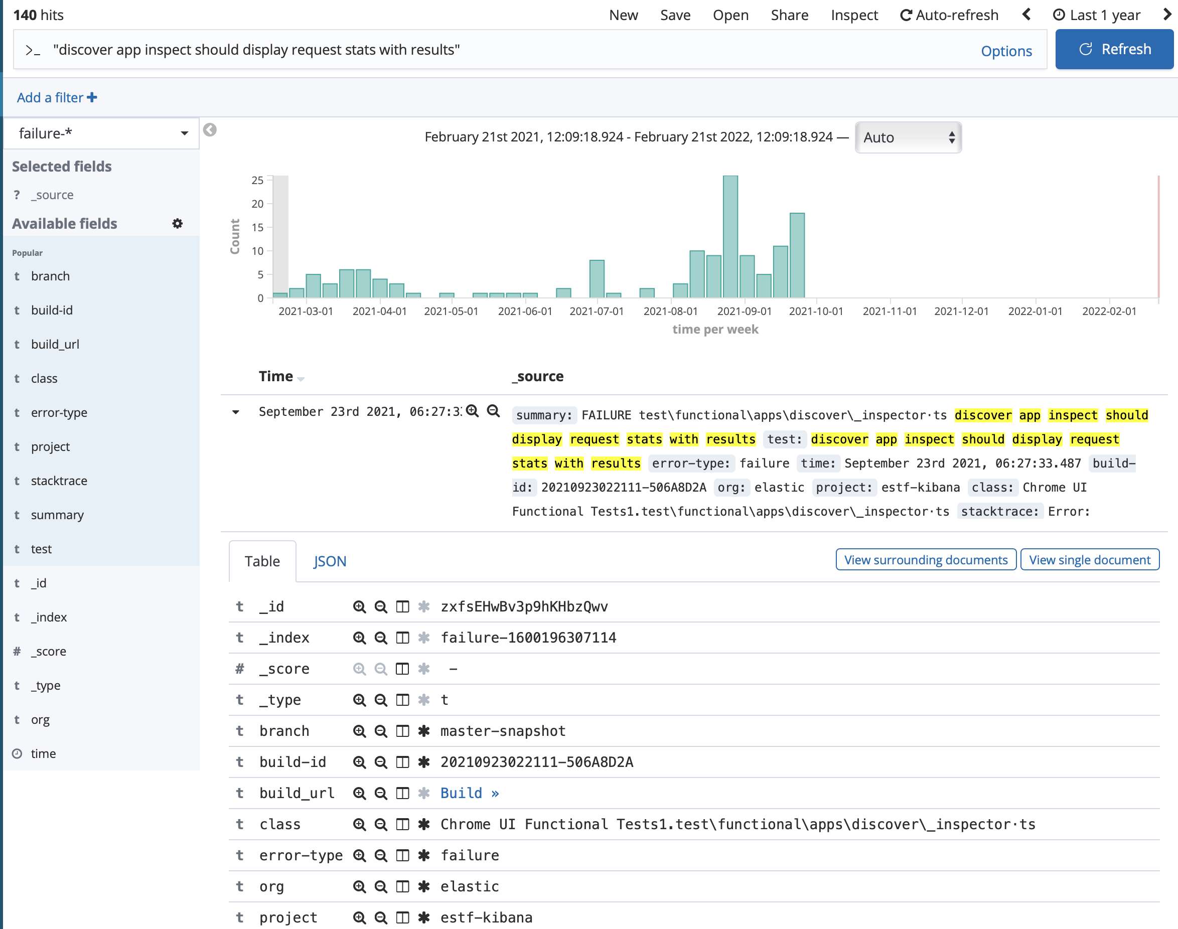 [test Failed] Chrome Ui Functional Tests1 Test Functional Apps Discover Inspector·ts