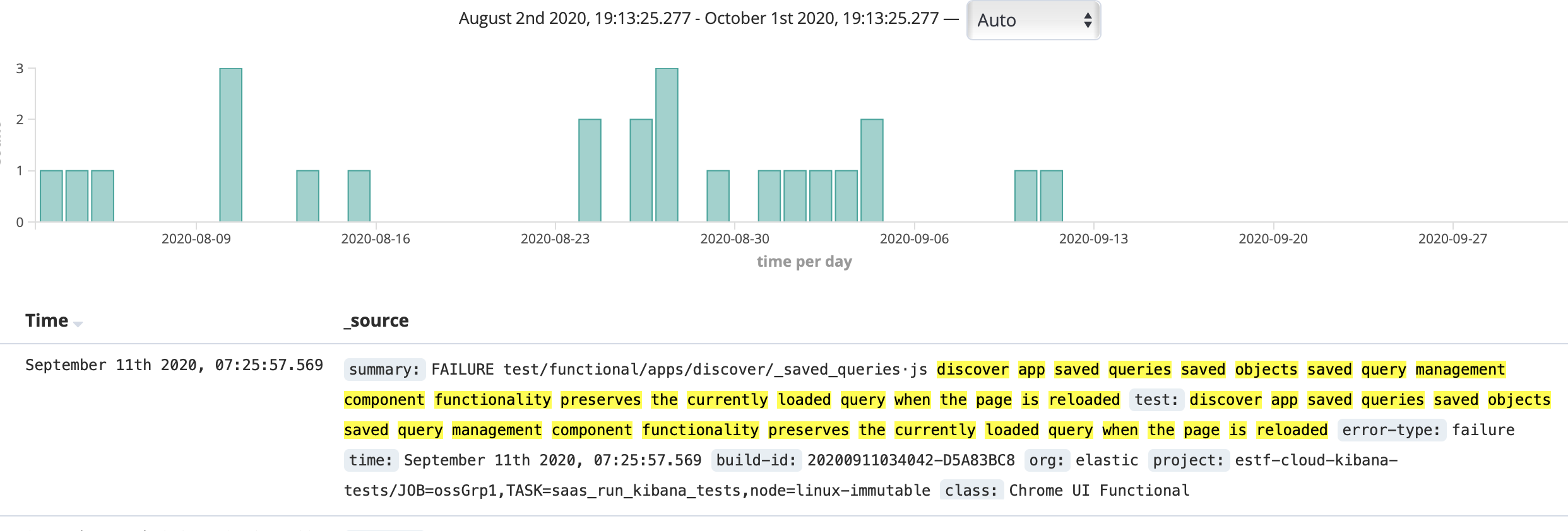 [test Failed] Chrome Ui Functional Tests1 Test Functional Apps Discover Saved Queries·js