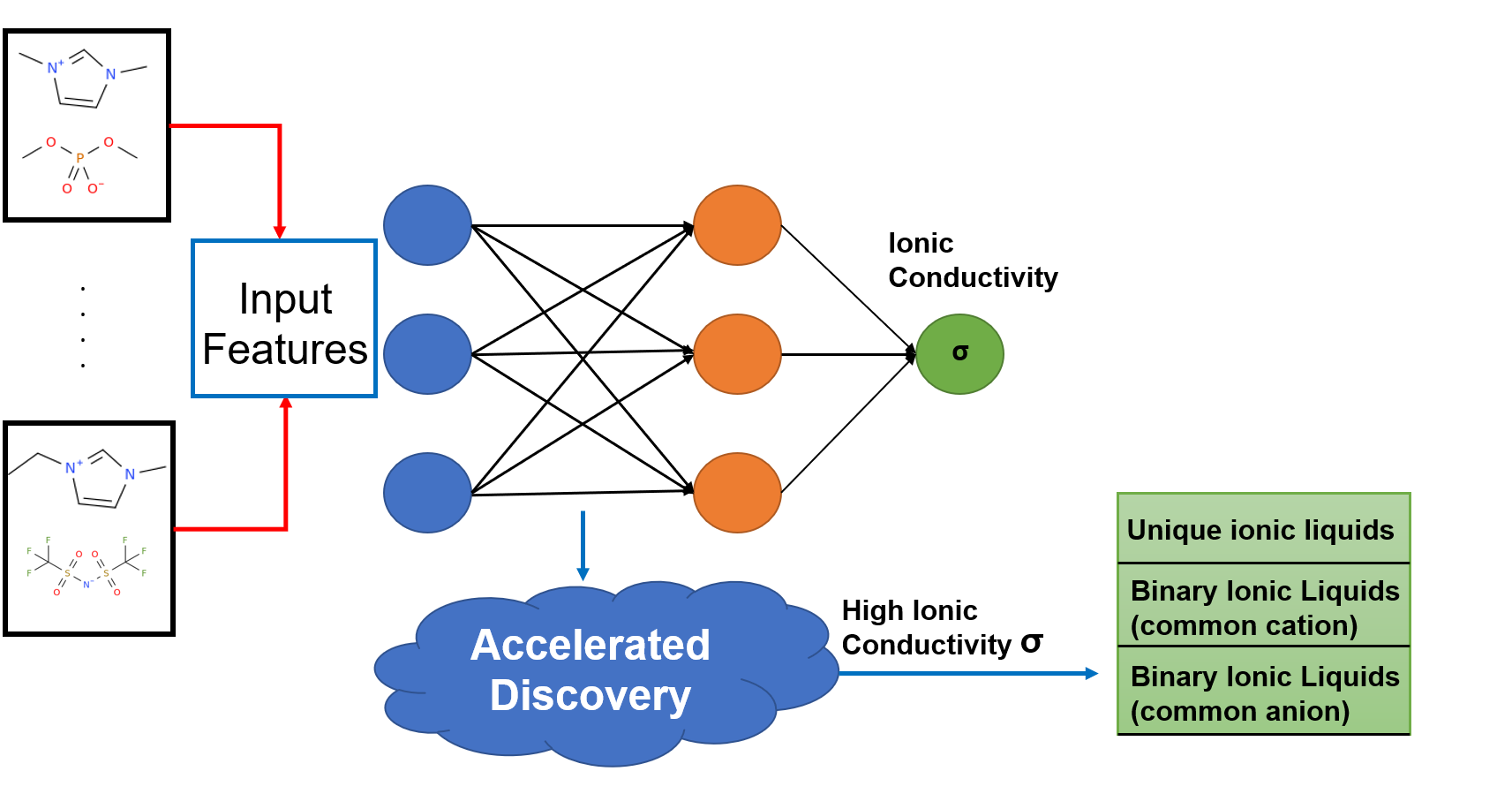 GitHub - pratik994/Machine-Learning-Model-for-Imidazolium-Ionic-Liquids