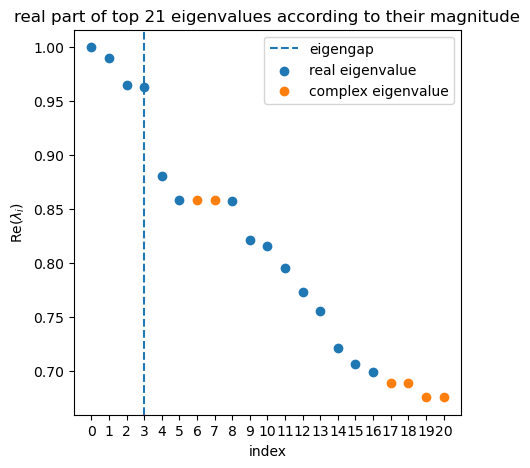 Eigenvalue computation changes in recent version · Issue #349 · theislab/cellrank · GitHub