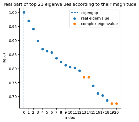 Eigenvalue computation changes in recent version · Issue #349 · theislab/cellrank · GitHub