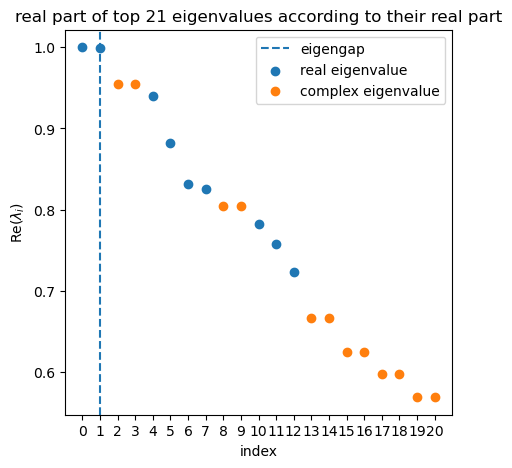Eigenvalue computation changes in recent version · Issue #349 · theislab/cellrank · GitHub