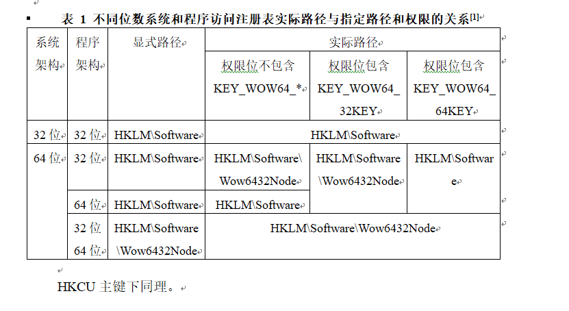 GitHub - wzd-sjtu/AutoItemDetect: Homework for class IS405