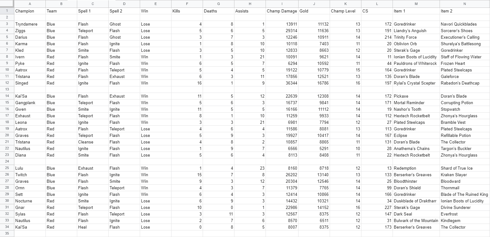 GitHub - jqn1999/LoL-Match-Scraper: Pulls data from one or multiple ...