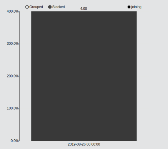 Not able to get the Chart Loaded, Successfully retrieved the payload ...