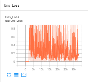 about unsupervised_loss · Issue #43 · Haochen-Wang409/U2PL · GitHub