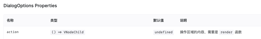 Dialog's Action Button need a prop to config size · Issue #3378 · tusen-ai/naive-ui · GitHub