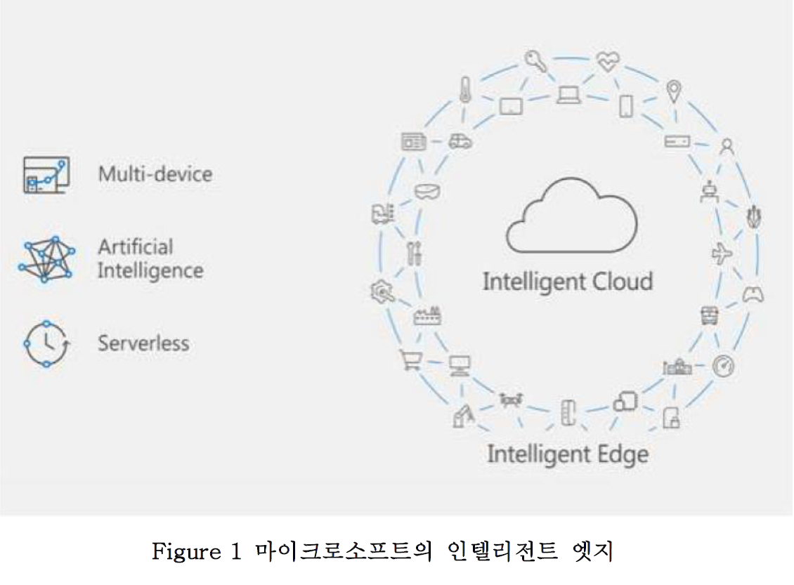 GitHub - kyomin/capstone-design2: 경희대학교 캡스톤디자인2 프로젝트