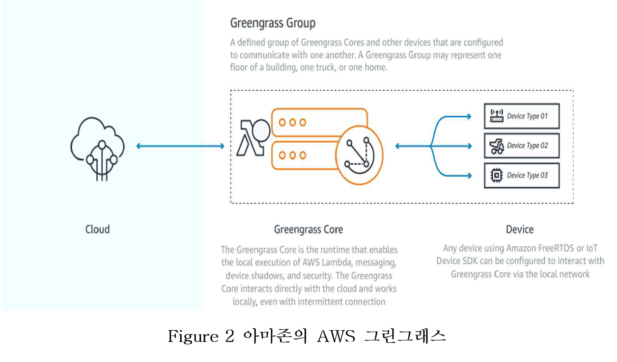 GitHub - kyomin/capstone-design2