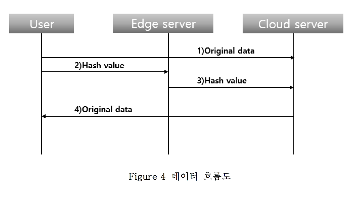 GitHub - kyomin/capstone-design2: 경희대학교 캡스톤디자인2 프로젝트