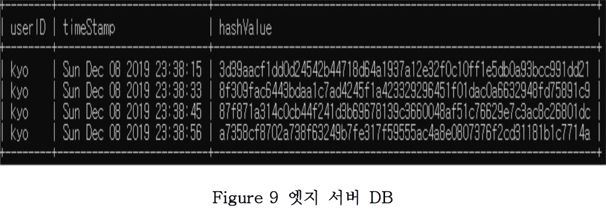 GitHub - kyomin/capstone-design2: 경희대학교 캡스톤디자인2 프로젝트