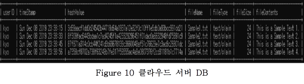 GitHub - kyomin/capstone-design2: 경희대학교 캡스톤디자인2 프로젝트