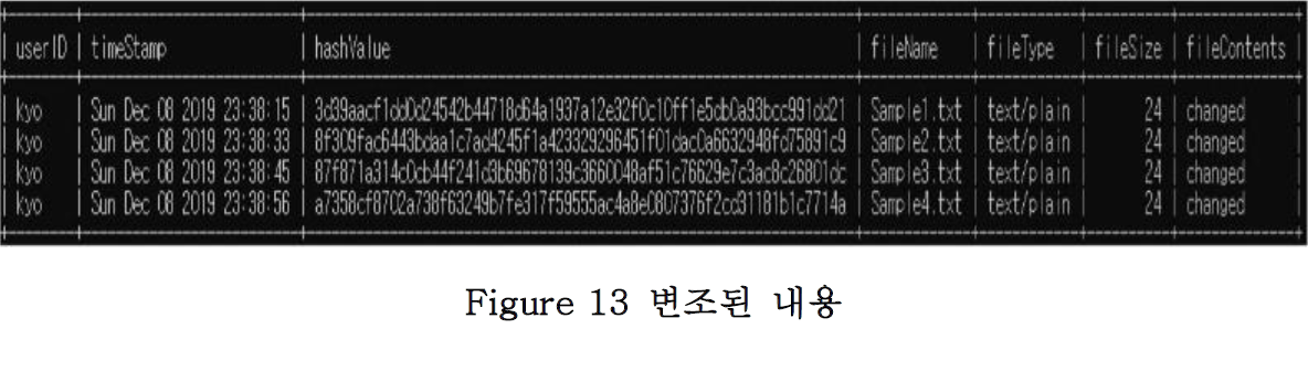 GitHub - kyomin/capstone-design2: 경희대학교 캡스톤디자인2 프로젝트