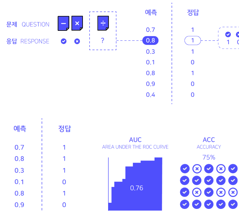 GitHub - boostcampaitech4lv23recsys2/level2_dkt_recsys-level2-recsys-10: level2_dkt_recsys ...