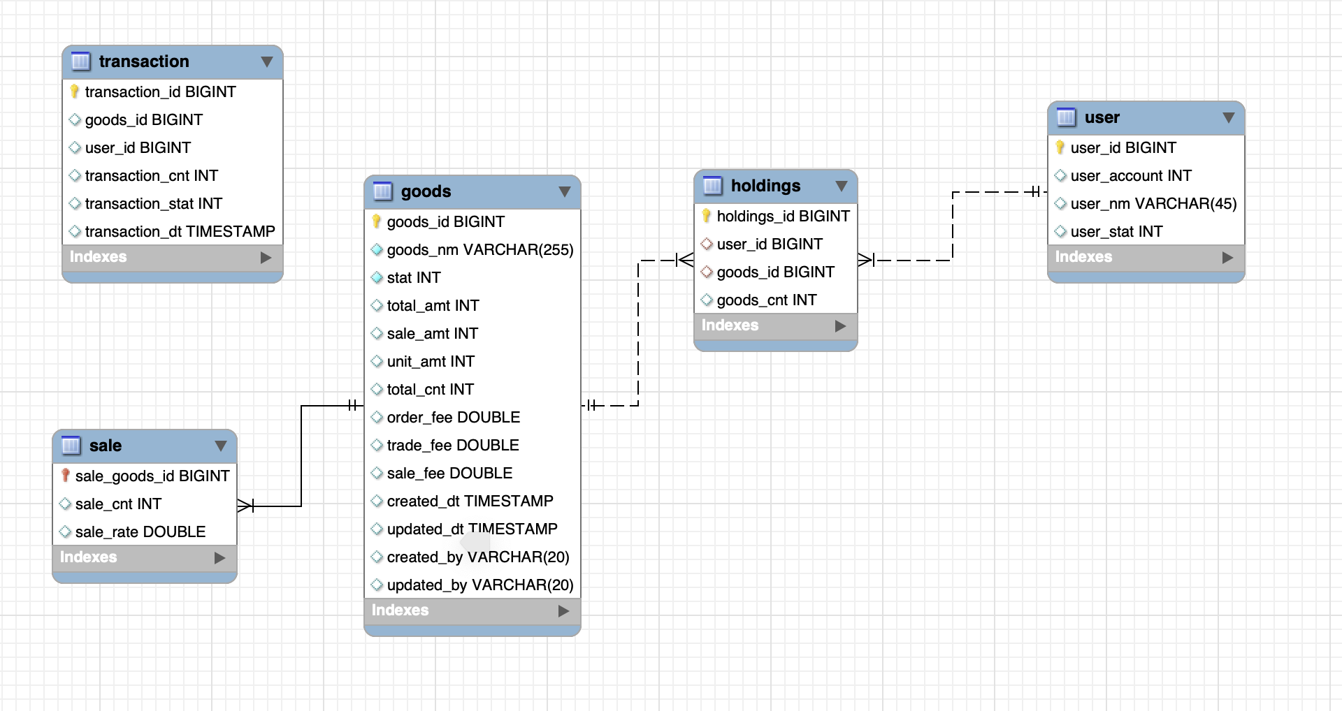 GitHub - seowlee/STO-sale: STO Marketplace 개발 프로젝트 - STO 판매(구매)