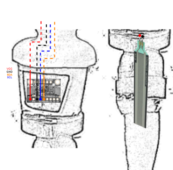 GitHub - sebtona/pediatric-test-mannequin: Anthromorphic test device ...