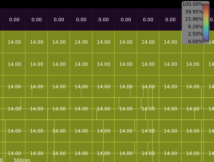 Routing congestion heat-map shows bogus heat congestion at top in a ...