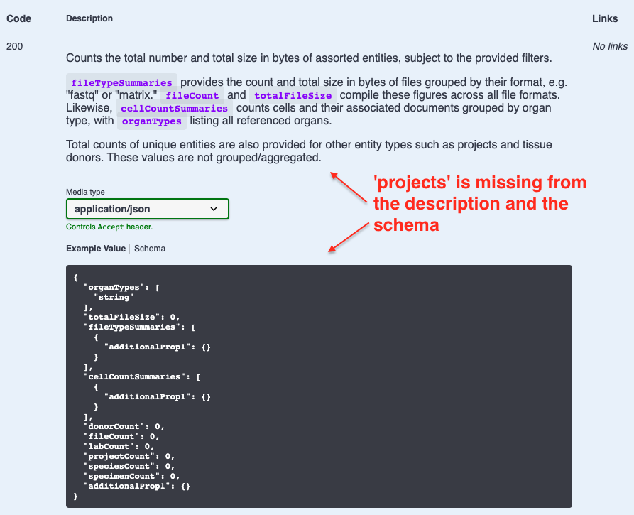 Add `cellSuspensions.cellSuspensions` summary · Issue #3917 · DataBiosphere/azul · GitHub