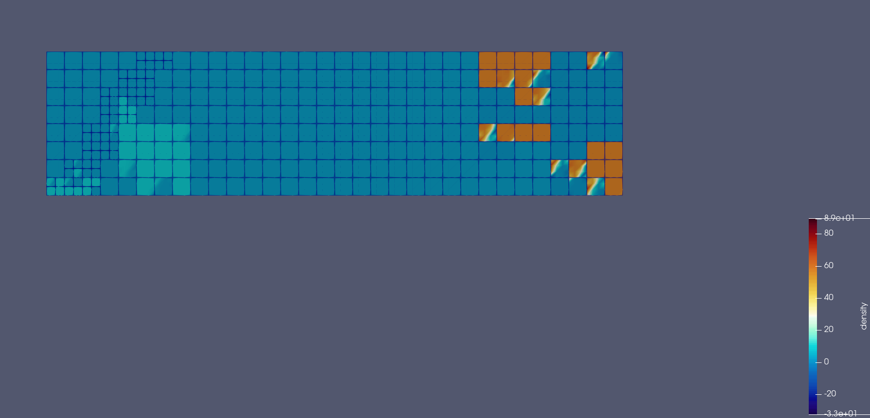 Incorrect interpolation using AMR · Issue #1959 · mfem/mfem · GitHub