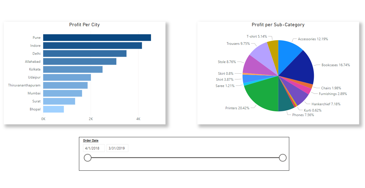 GitHub - mwilke08/PowerBI-Assign1