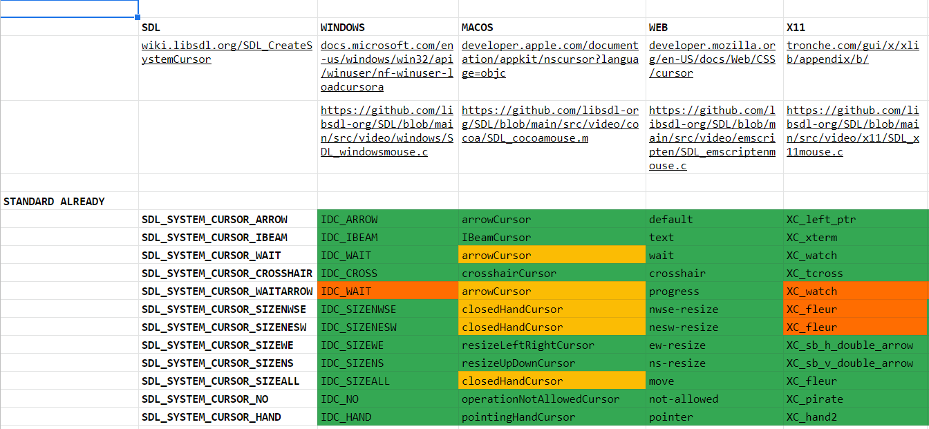 Add extra docs for system cursors listing platform support · Issue ...