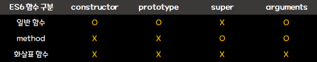 [1주차 메인토픽] 함수 · woowacourse-fe-study havruta-frontend · Discussion #11 · GitHub