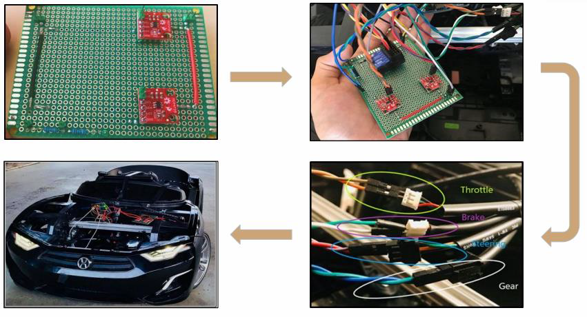 GitHub - lamfur07/Autonomous_Driving_Platform: SFU MSE capstone project ...