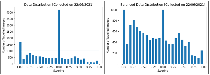 GitHub - lamfur07/Autonomous_Driving_Platform: SFU MSE capstone project Jan 2021-Aug 2021
