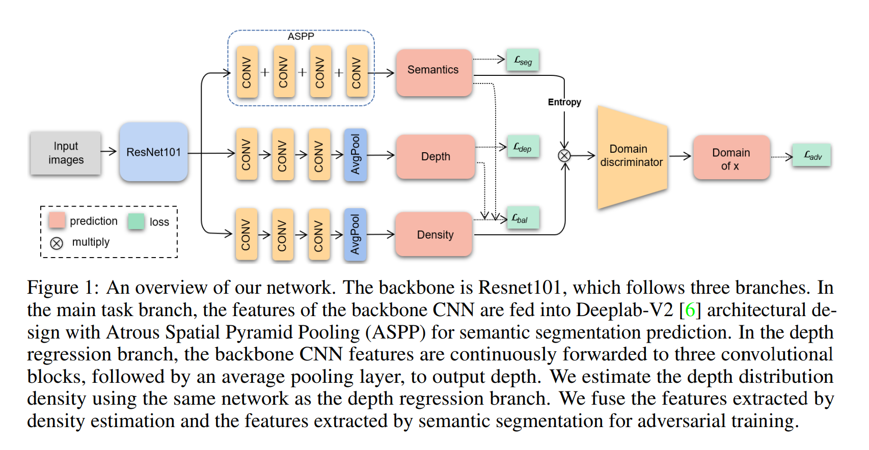 Daily Paper Reading Domain Adaptation Semantic Segmentation Unsupervised Domain Adaptation For