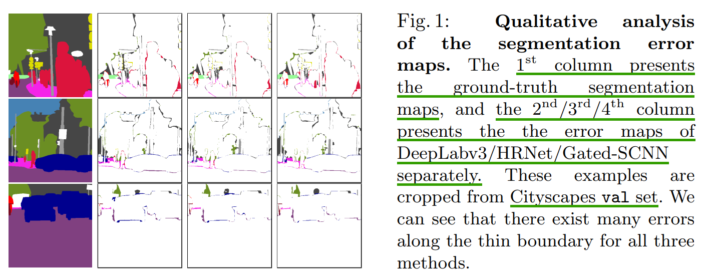 Daily-Paper-Reading/segmentation/Segfix: Model-agnostic boundary refinement for segmentation.md ...