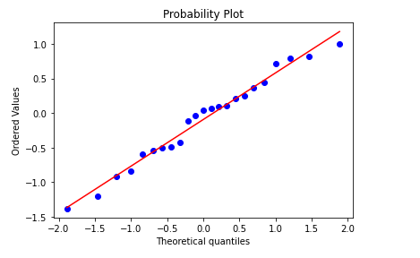 GitHub - Mehedi-909/BD-temperature-prediction