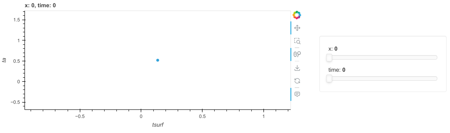 Simple scatter plot of xarray Datset: Not possible / bad performance · Issue #1098 · holoviz ...