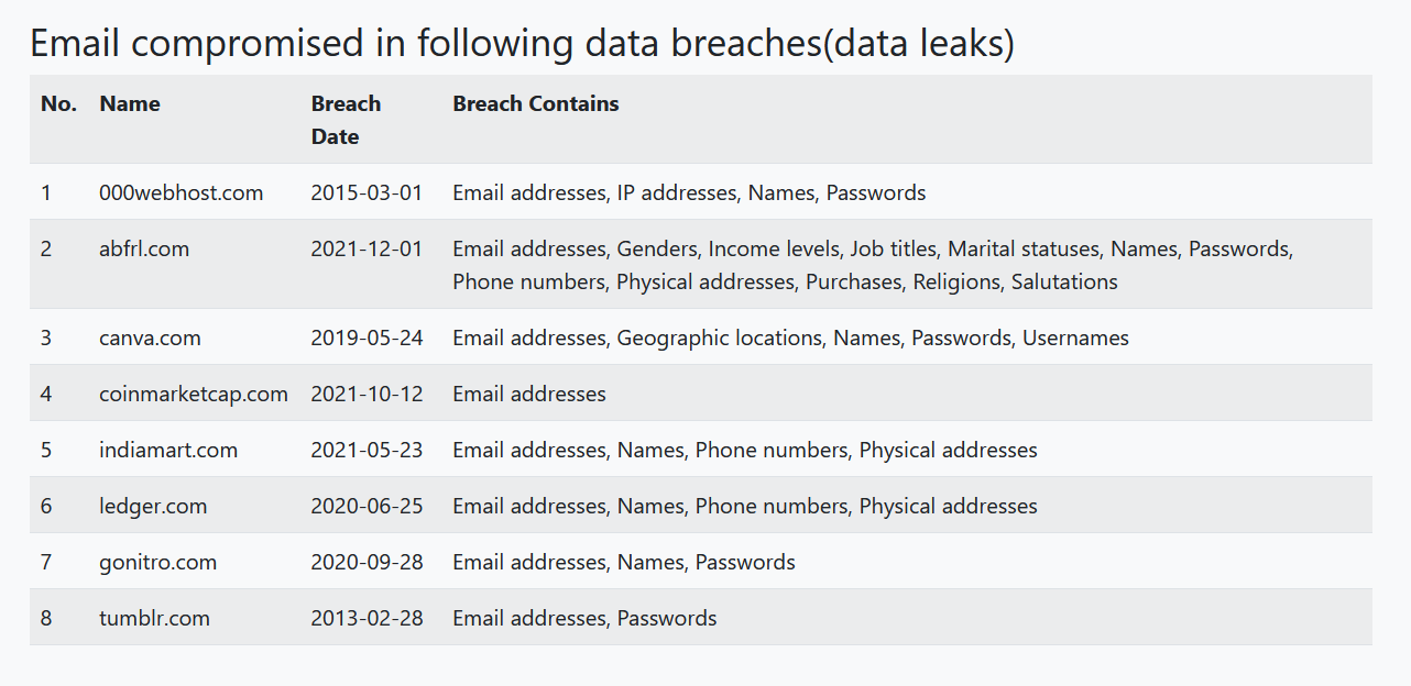 GitHub - 0xAnuj/OSINT-Tool