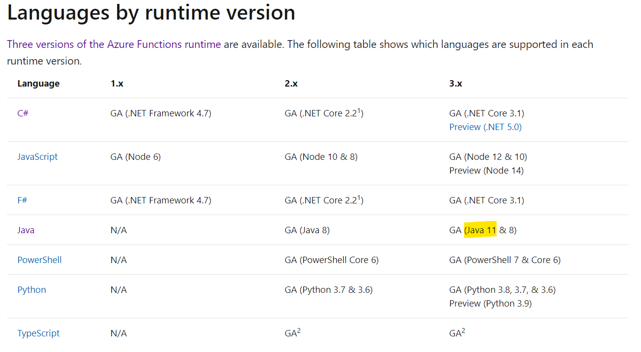Java 11 is still GA in Functions even though the console log shows it's in preview. · Issue ...