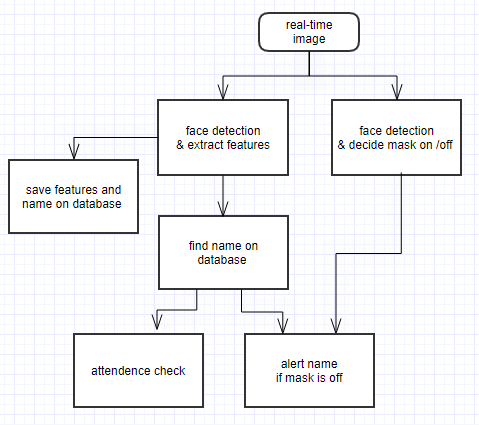 GitHub - jinh0290/MadCamp-week3: 김규리, 김하운, 김진혁의 몰입캠프 3주차 과제