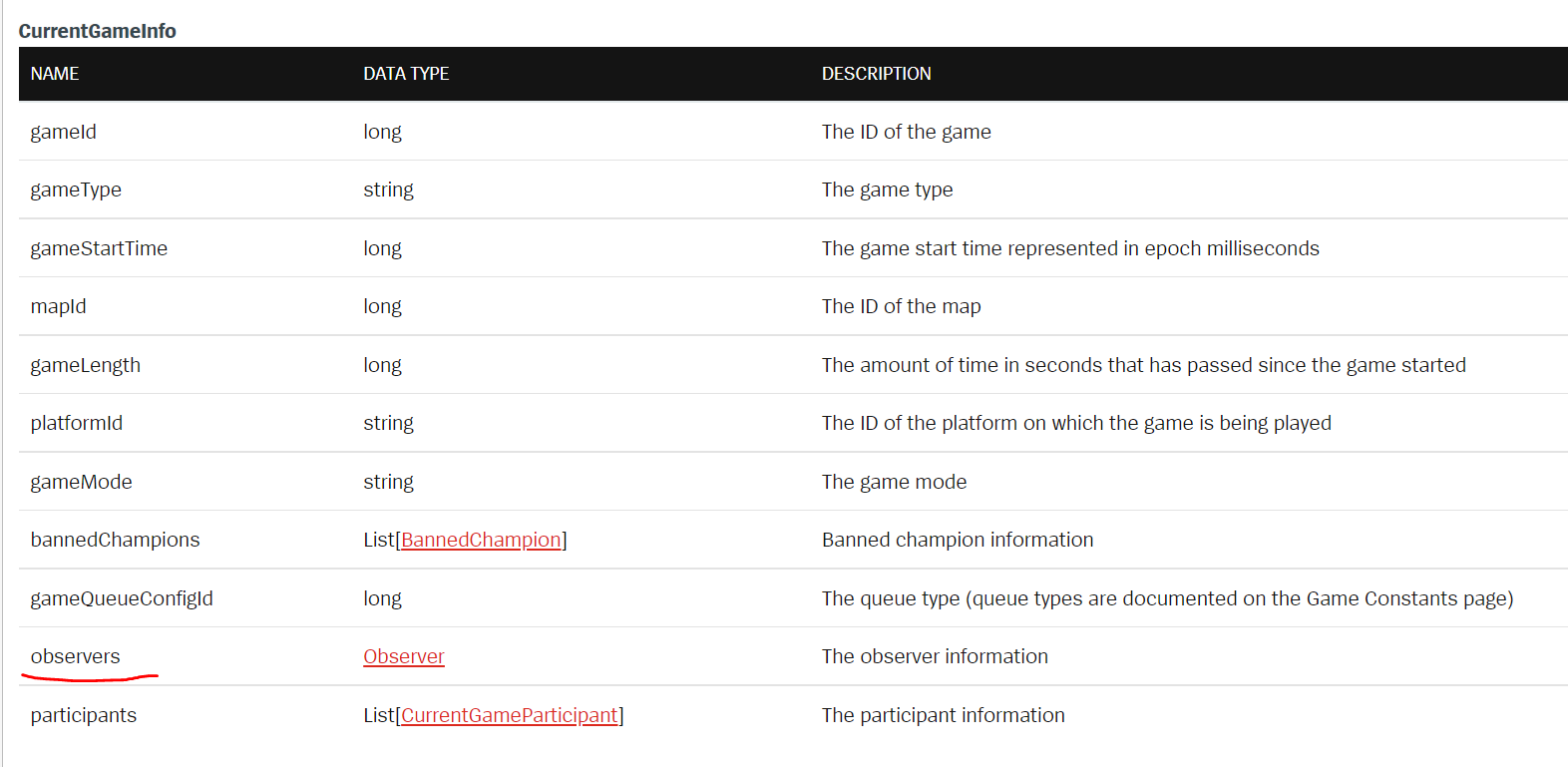 Documentation word issue [Spectator-V4 :: active-games/by-summoner/{encryptedSummonerId ...