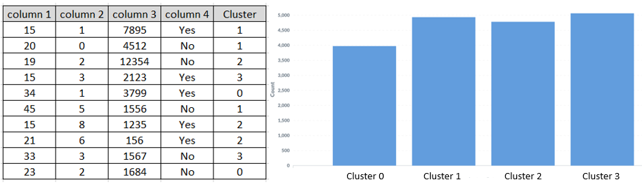 GitHub - denisshiki/Customer-Analysis