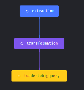 GitHub - rushikesh6548/Earthquake-Data-ETL-End-to-End