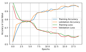 GitHub - SACHIN446/Covid-19-Detection-using-Custom-CNN-in-Chest-X-ray-Images: This Model uses X ...